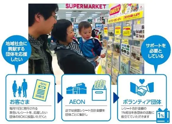 AEON Happy Yellow Receipt Campaign｜プラスチック・スマート